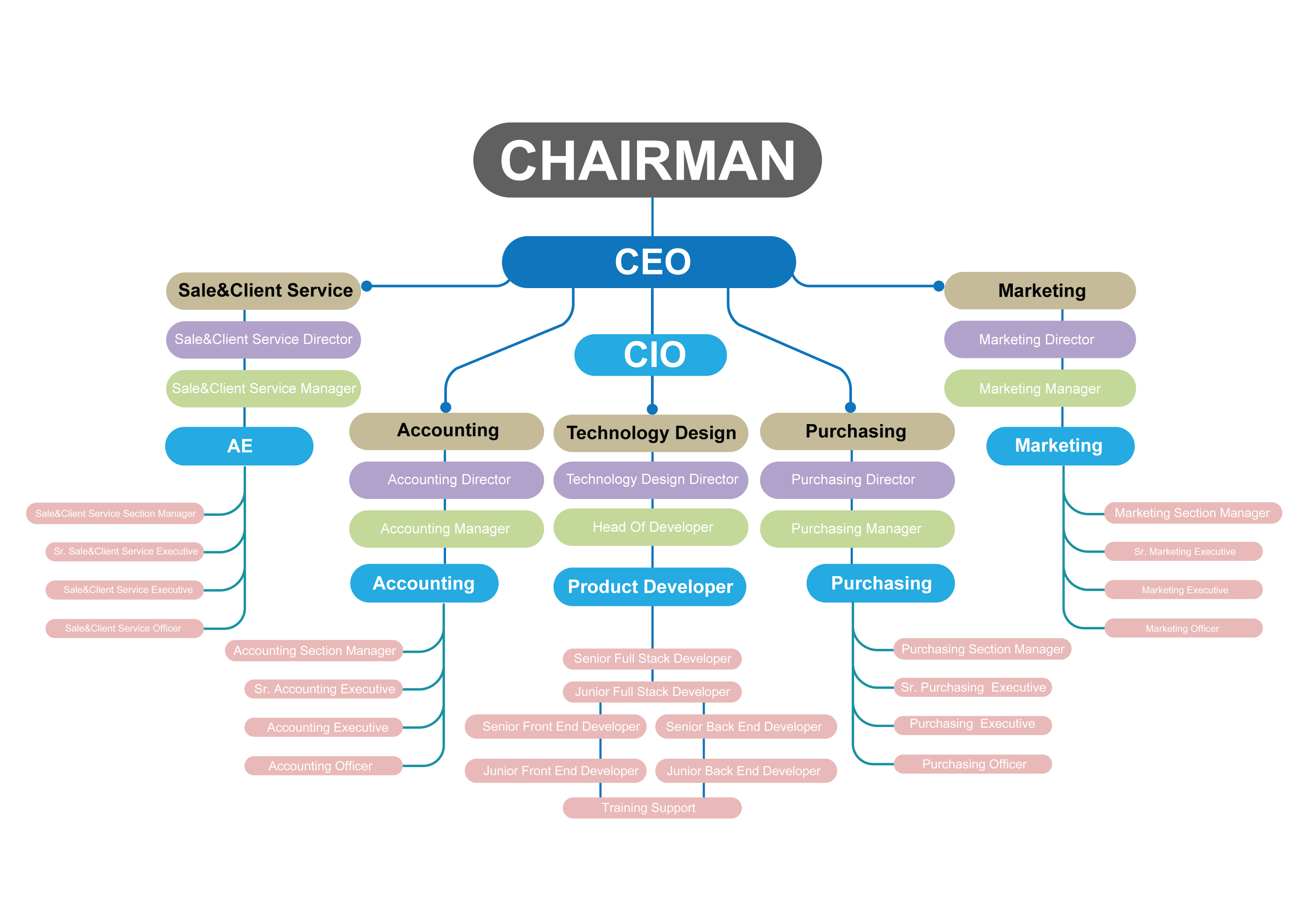 TECH CARE SOLUTION Co.Ltd,